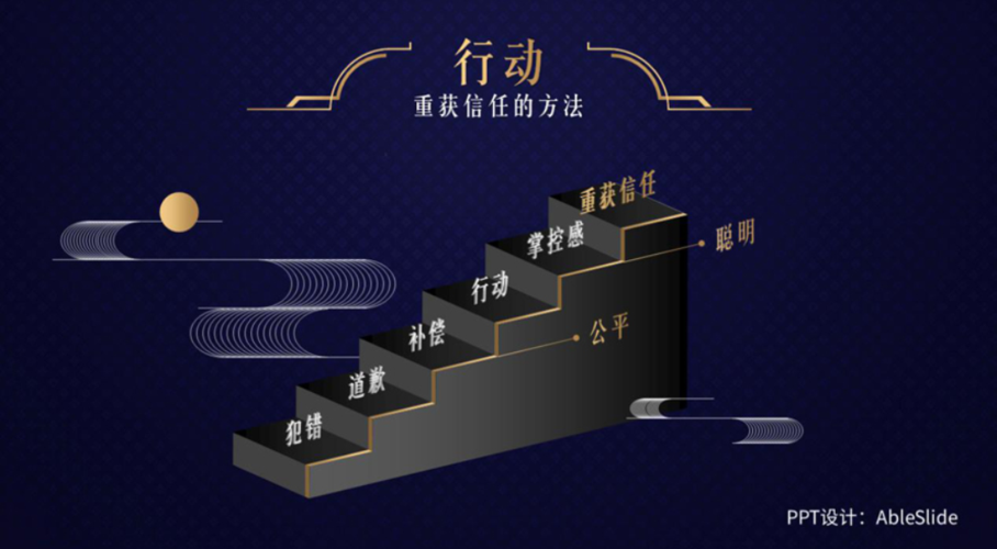 关闭信用卡选项怎么设置图标