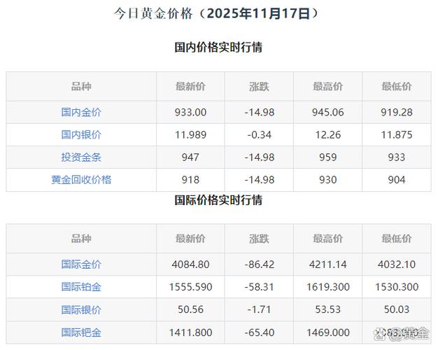 白金回收多少钱一克今日图标