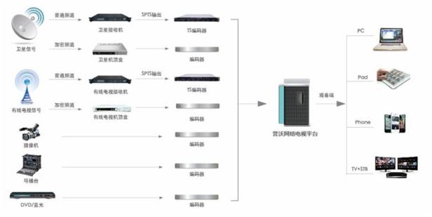 电信iptv无线解决方案截图