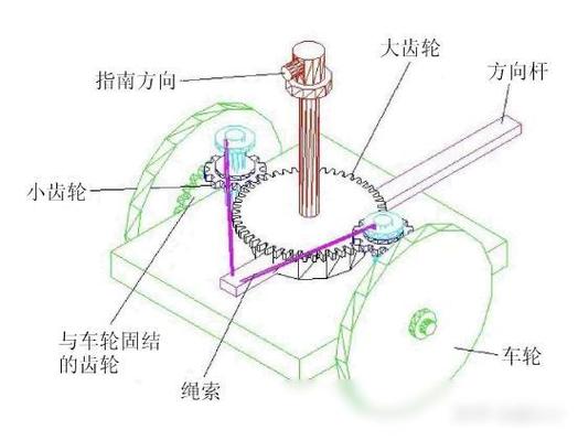 汽车原理动画视频图标