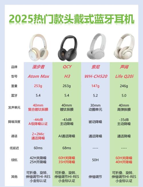 蓝牙头戴耳机排名图标