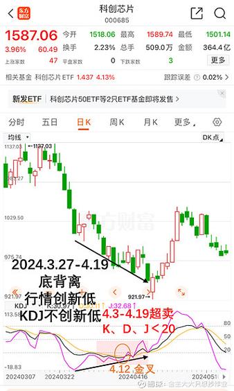 股票中黑黄紫三条线代表什么图标