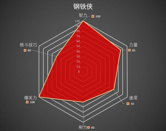 漫威泽莫男爵能力数值表截图