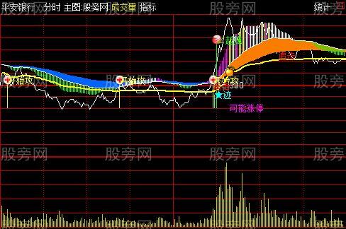 股票日线出现t图标