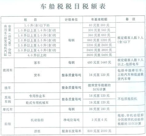 税费滞纳金怎么算图标