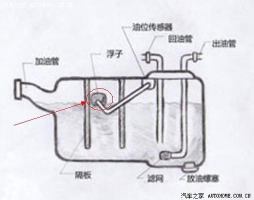 汽车油箱结构图图标
