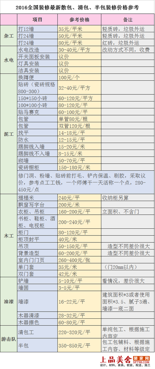 家装表报价明细表模板图标