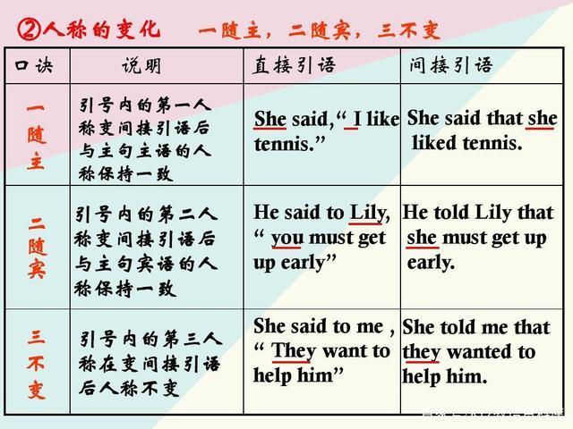 late 的用法图标