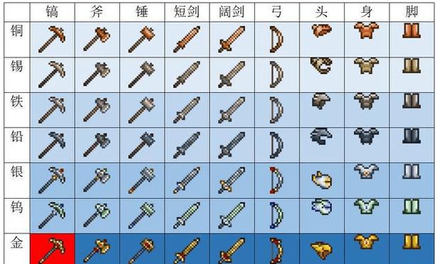 泰拉瑞亚熔岩矿用什么镐子图标