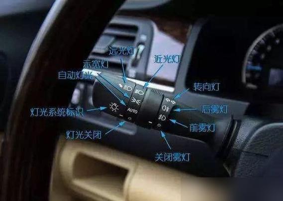 改装仪表亮度调节图标