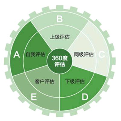 评估图标