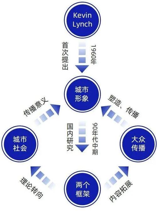 传播媒介的发展历程图标