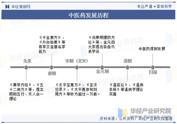 未来中医的发展趋势图标