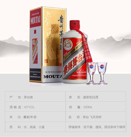 飞天茅台酒盒子尺寸图标