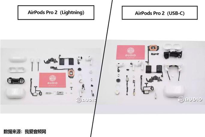 airpods pro什么芯片图标