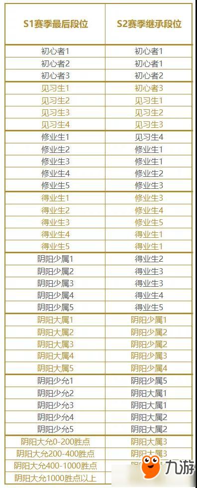 s23赛季段位继承图图标