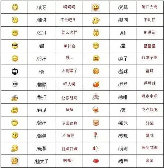 抖音小表情代表意思截图