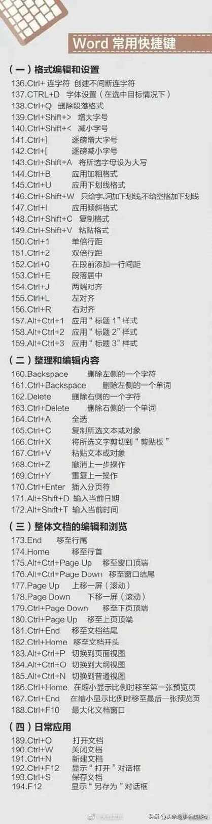 键盘手的英文图标