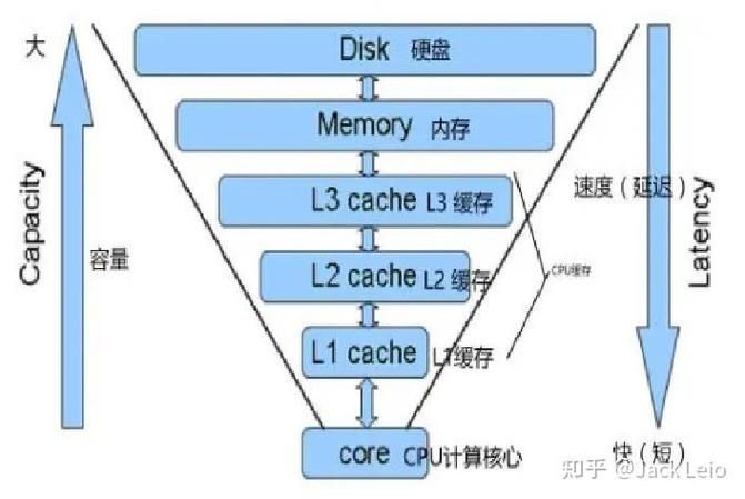 初始化缓存的作用截图
