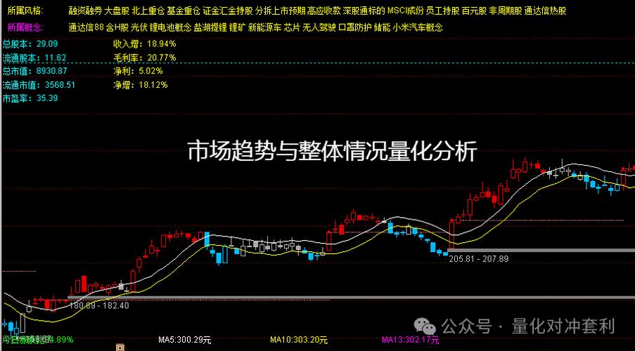 通达信怎么把k线变大图标