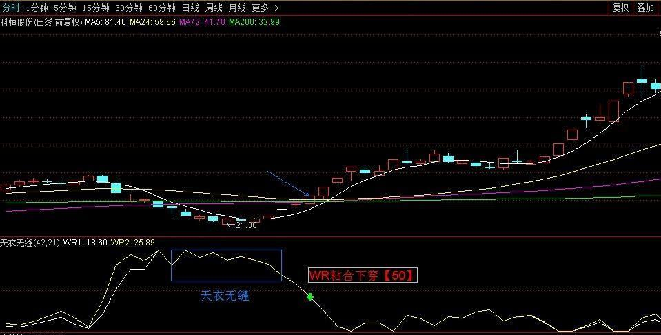 通达信新版威廉指标源码图标