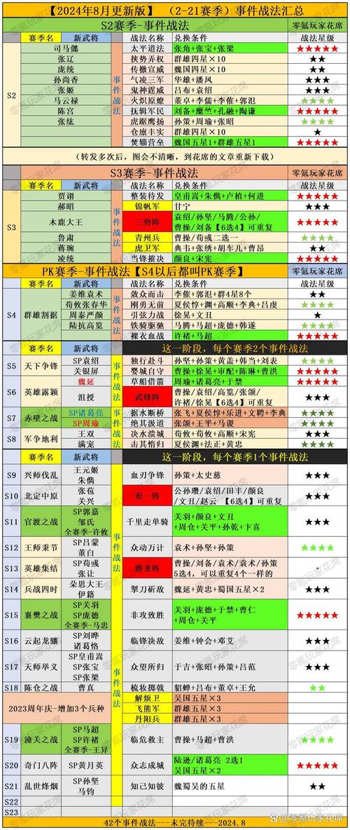 三国志战略版张角战法图标