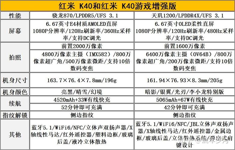 红米k40价格表图标