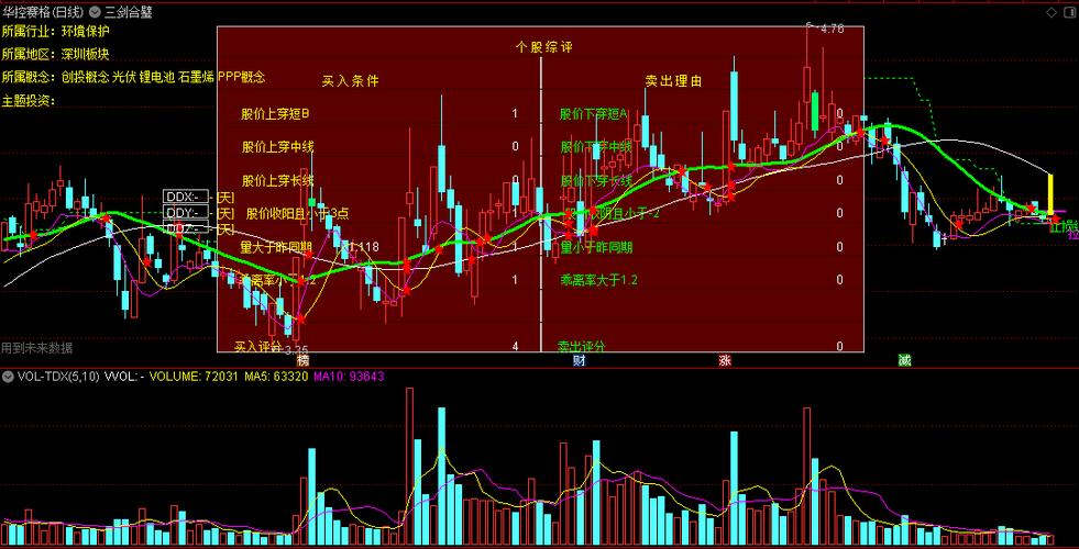通达信K线代码图标