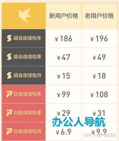 迅雷白金会员升级超级会员多少钱图标