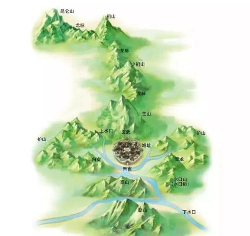 什么地图可以看山脉风水图标