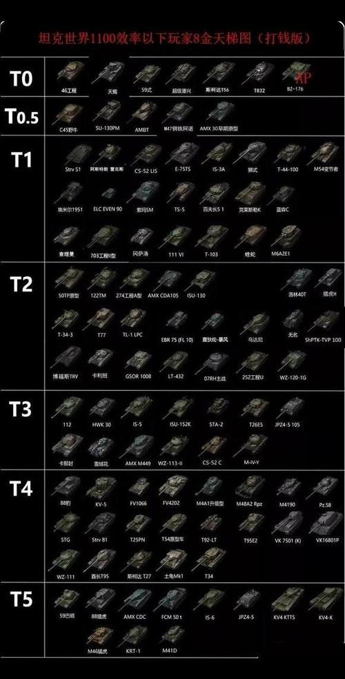8级金币车排名