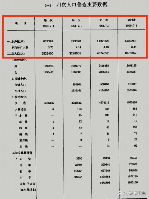 人口普查几年一次图标