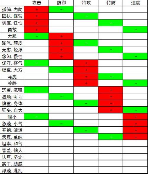 口袋妖怪性格图标