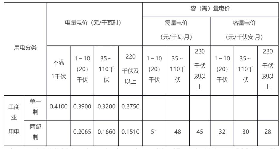 电费里面包含哪些费用截图