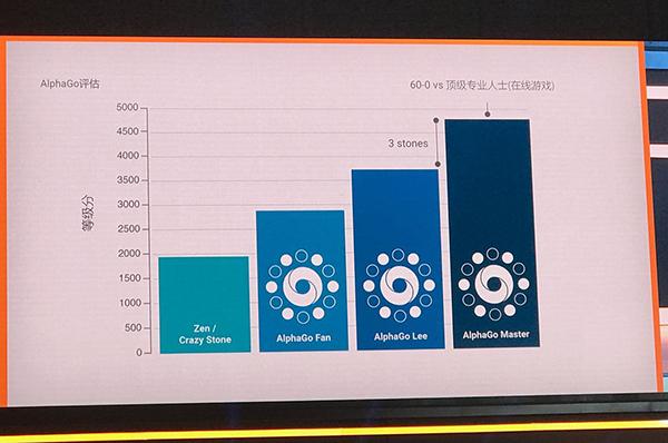 acfun怎么升级图标
