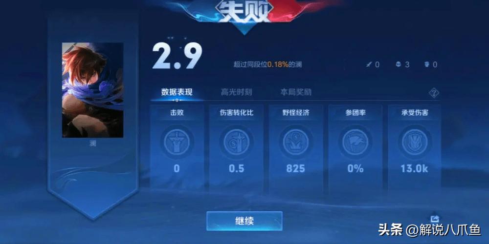 王者荣耀评分怎么看图标