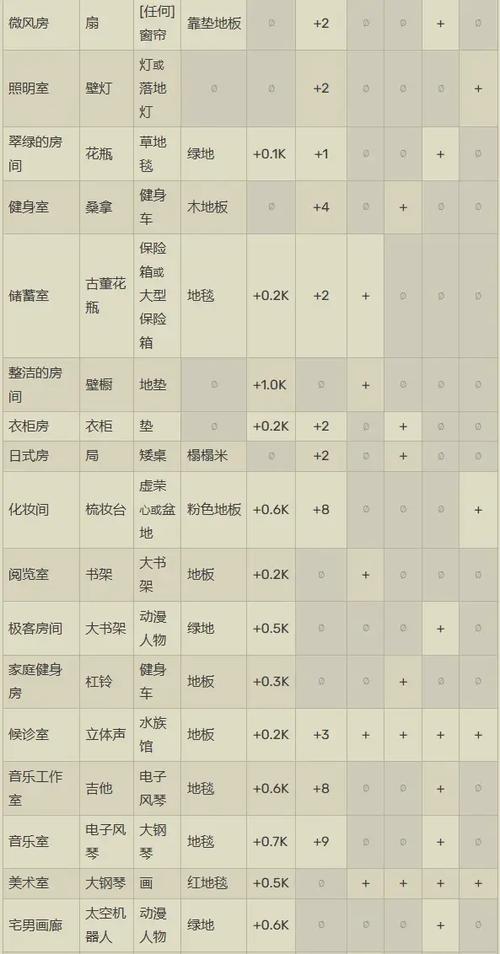住宅梦物语擅长与工作截图