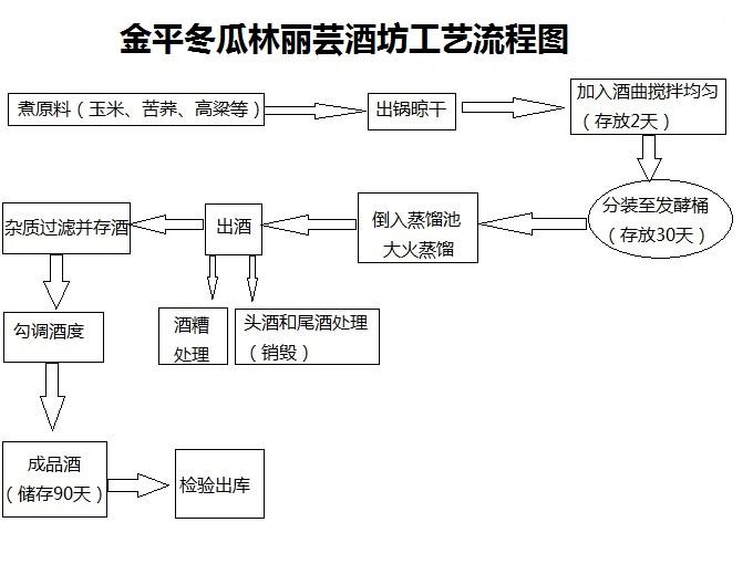 小作坊酿酒前景如何图标