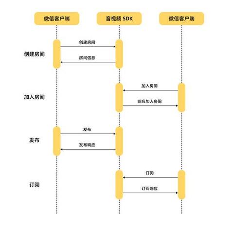 如何黑微信小程序图标