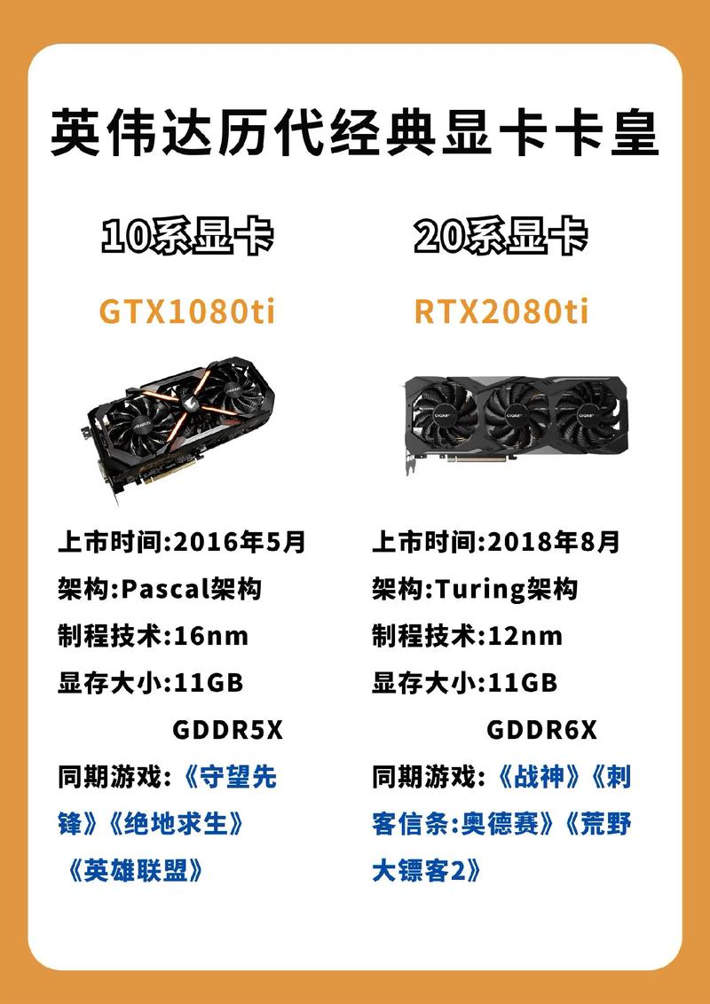 历代卡皇图标