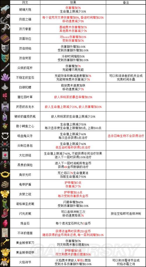 传说法师符文图鉴截图
