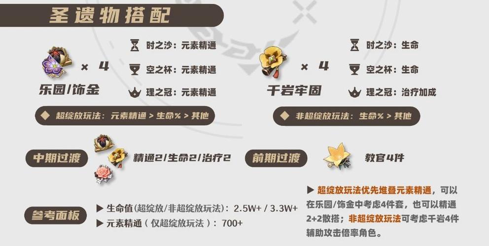 原神久岐忍的圣遗物搭配截图