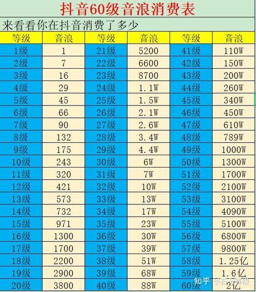 5千能买多少级抖音号图标