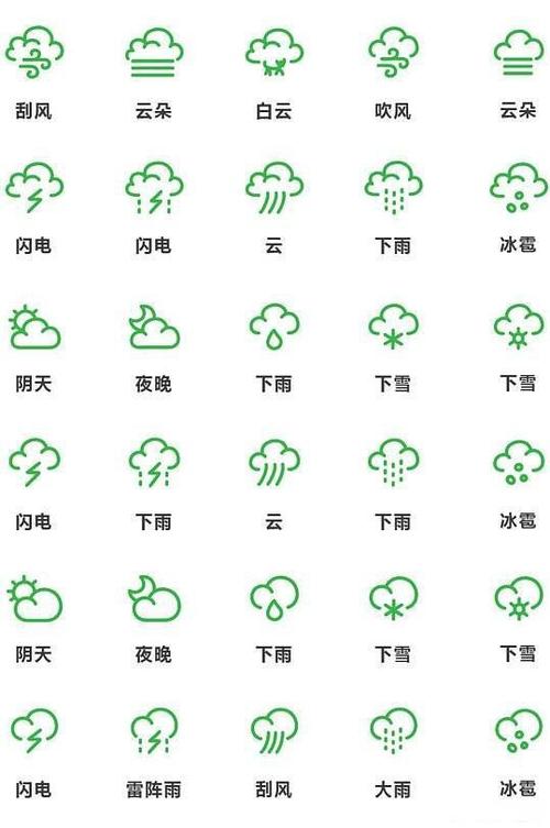 天气符号各代表什么图标