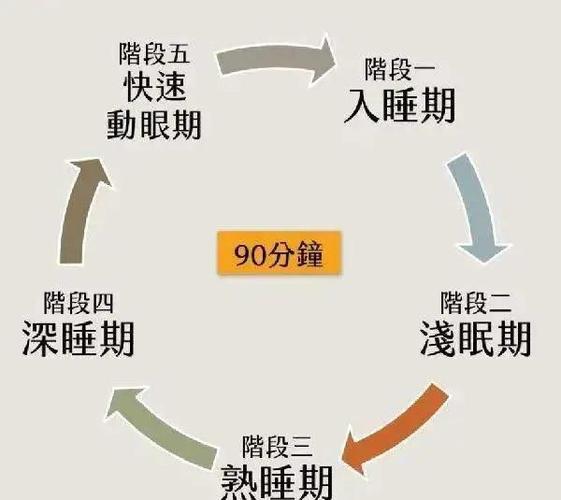 睡眠状态是一种省电状态吗图标
