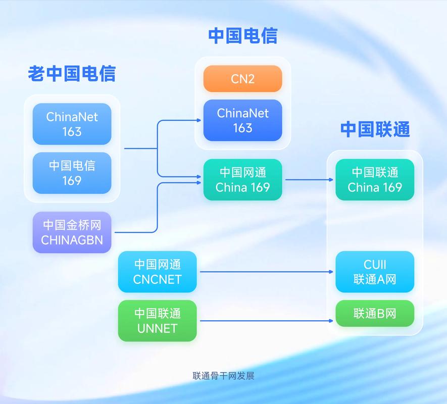 联通为什么天天系统升级截图