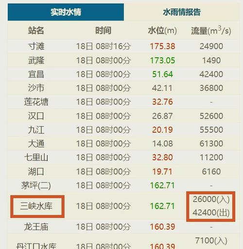 今日实时水情查询图标