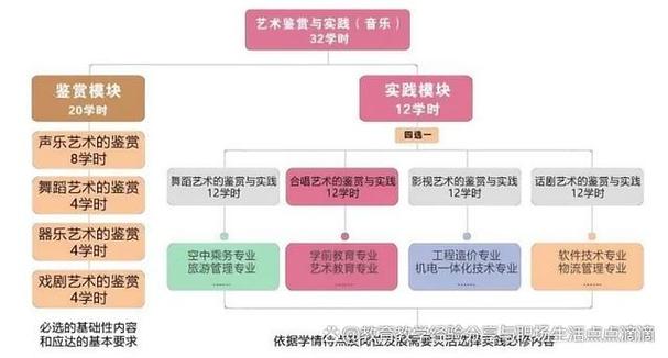 公共艺术课程内容图标
