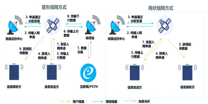 500m宽带够几个人用图标