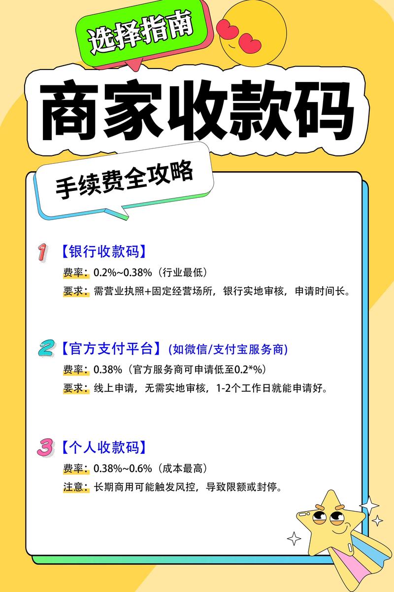 银行二维码收款收费吗?图标